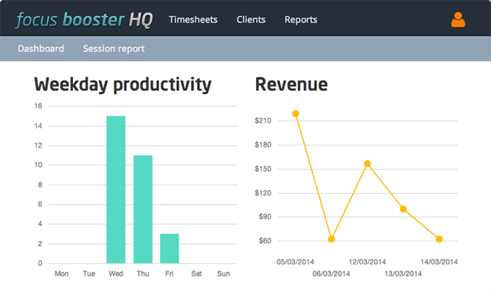 Time Management Tips to Reduce Stress - 5 Apps to Get Your Life Back